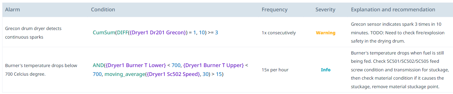 Intelligent Automation for Efficiency at Ayo Biomass