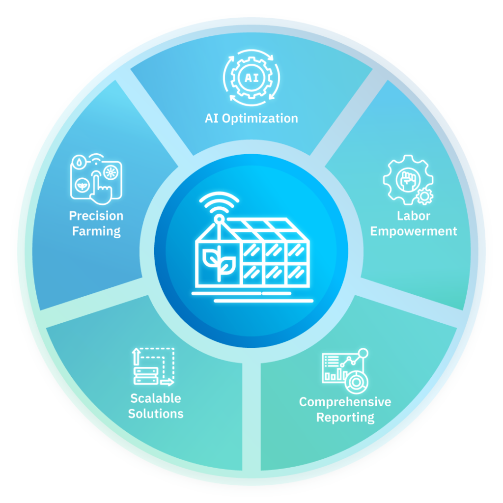 CEA | Smart Greenhouse Control Solutions